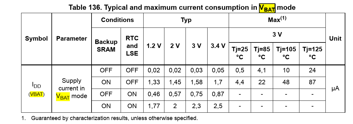 Solved: Problem with RTC when switching off (VDD) on H7 - STMicroelectronics Community