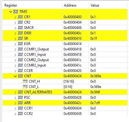 Solved: Timer3 disable/enable operation - STMicroelectronics Community