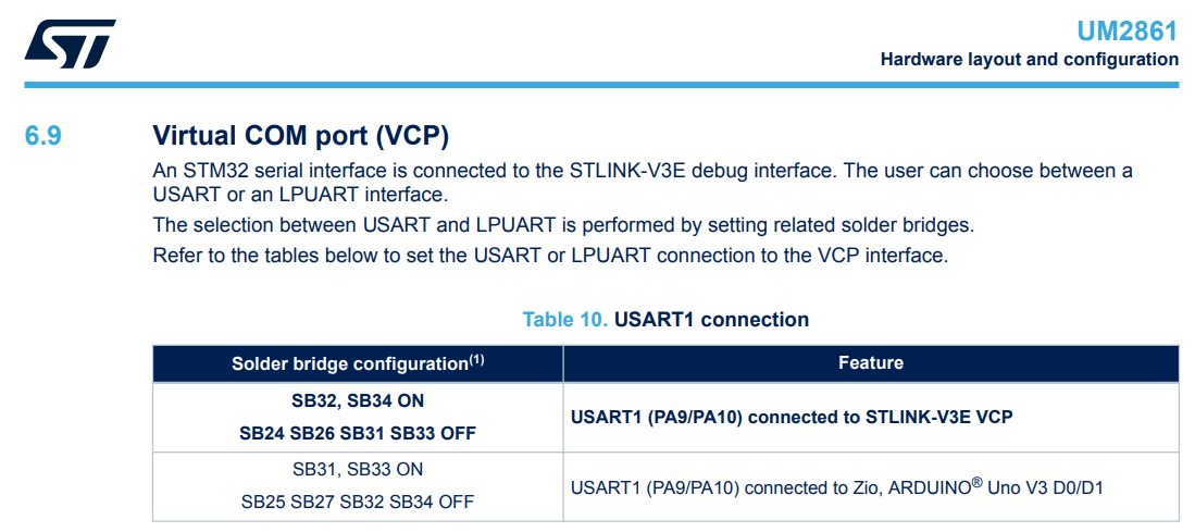Solved: NUCLEO STM32U575ZI-Q USB Device CDC Problem ...