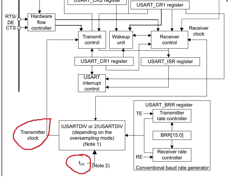 Solved: What is USART CTS latency? - STMicroelectronics Community