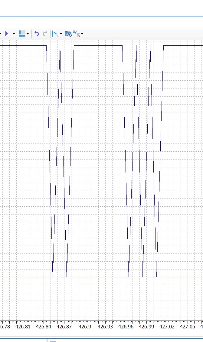 Issue With Stm32g0 Intermittent Adc Data Reading Stmicroelectronics Community