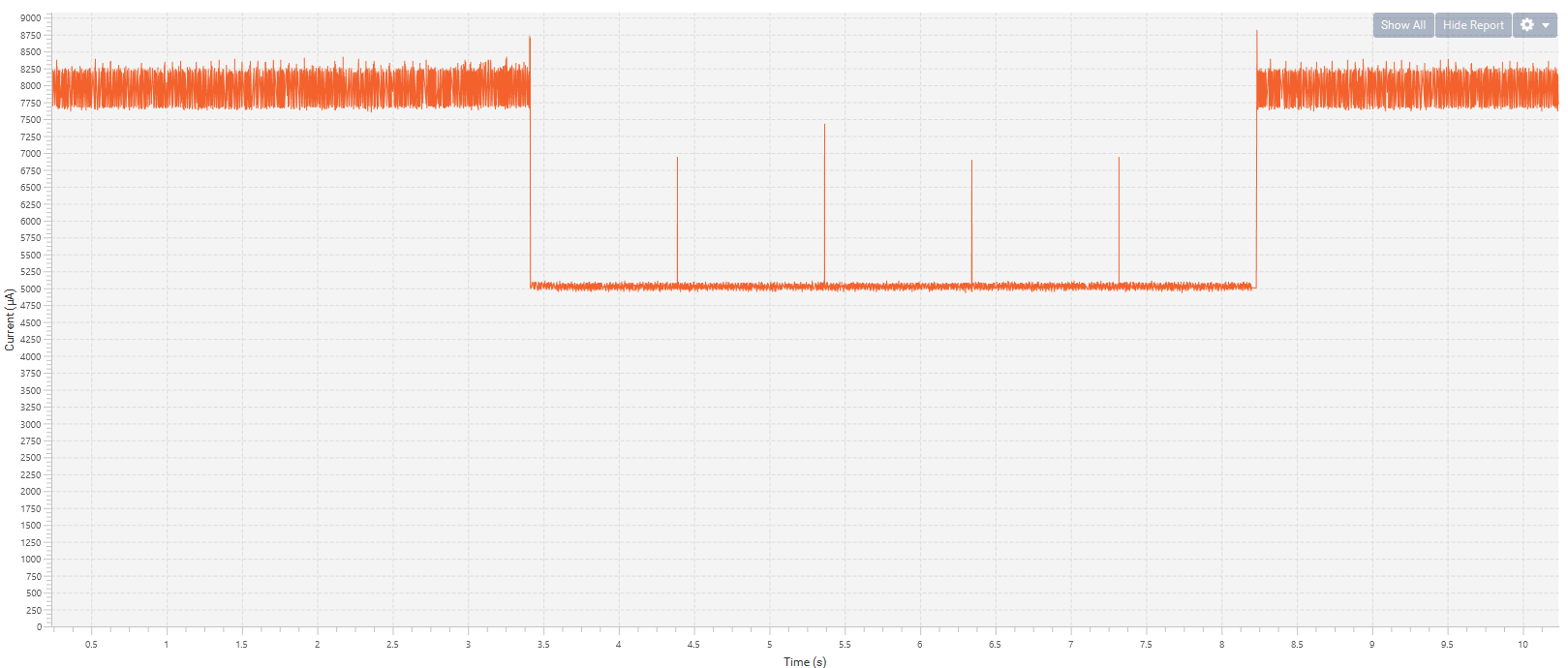 HW Timer Server Wakeup Period / Low Power Manager ...