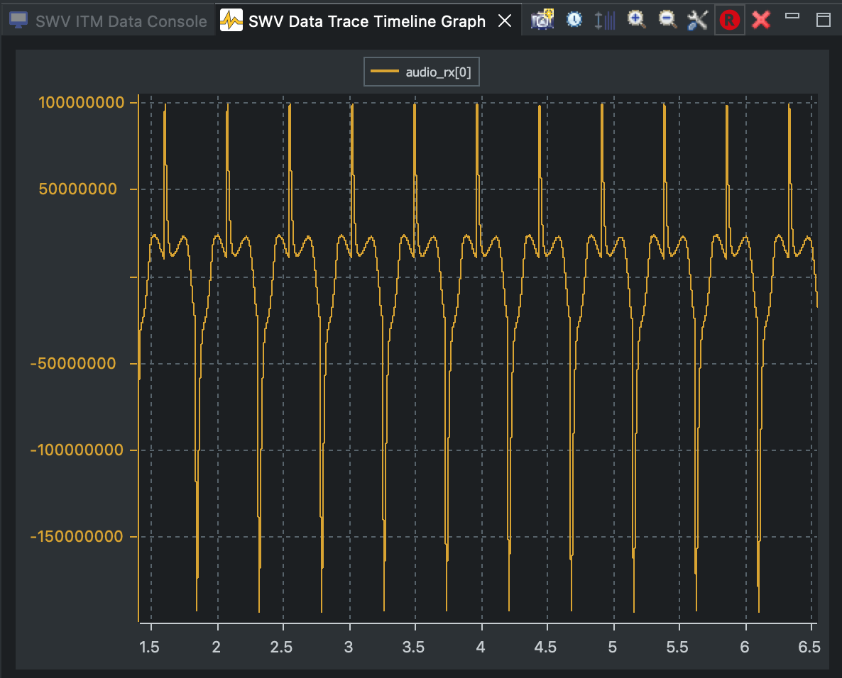 Solved: STM32U5 SAI in I2S mode + GPDMA - STMicroelectronics Community