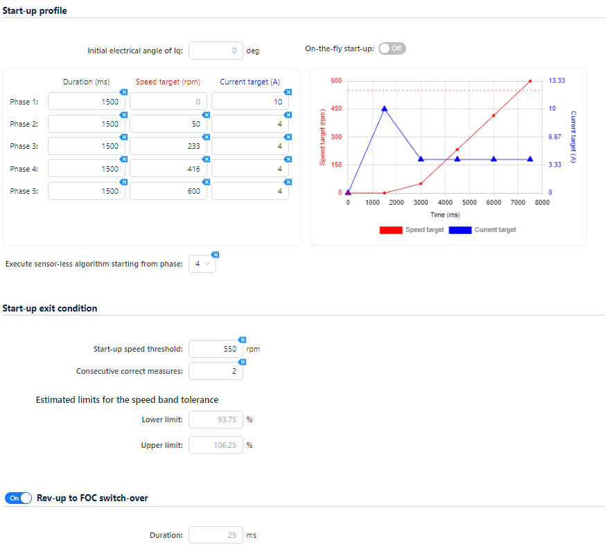 Solved: STSPIN32G4. sensorless tuning - STMicroelectronics Community