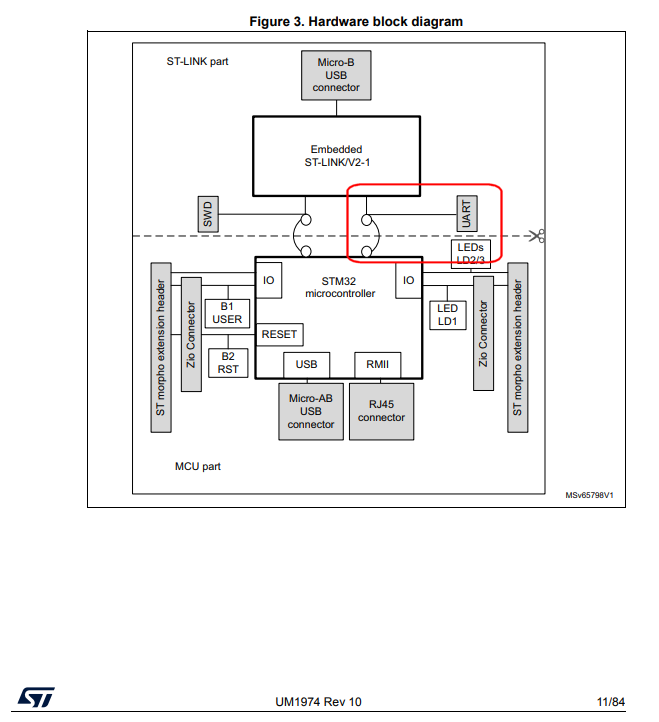 Nucleo User Manuals Dont Show The Vcp Uart Connec Stmicroelectronics Community 