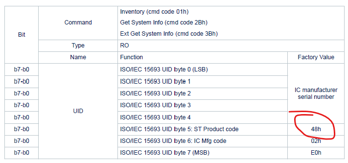 Solved: ST25TV UID - STMicroelectronics Community