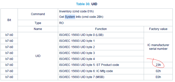 Solved: ST25TV UID - STMicroelectronics Community