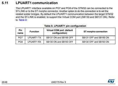 Solved: printf causes terminal to stay just empty. - STMicroelectronics Community
