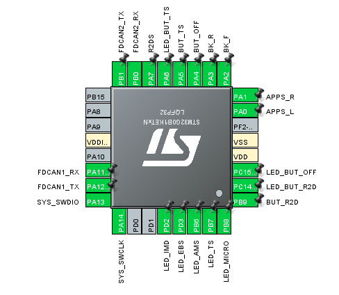 Issue with STM32G0: Intermittent ADC Data Reading.... - STMicroelectronics Community
