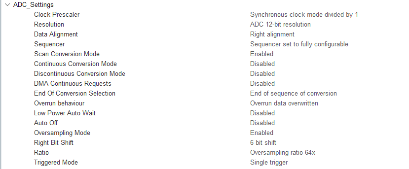 Issue With Stm32g0 Intermittent Adc Data Reading Stmicroelectronics Community