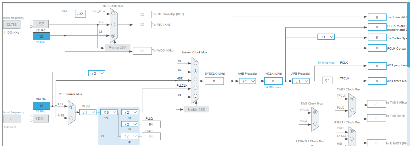 Issue with STM32G0: Intermittent ADC Data Reading.... - STMicroelectronics Community