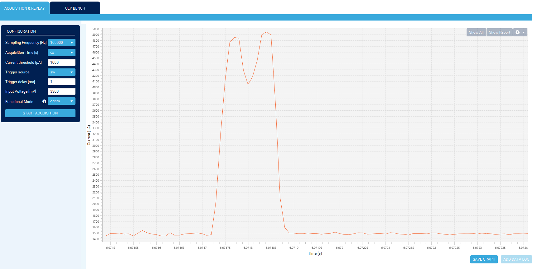 HW Timer Server Wakeup Period / Low Power Manager ...