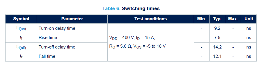 Rise time and fall time in datasheet interpretatio ...