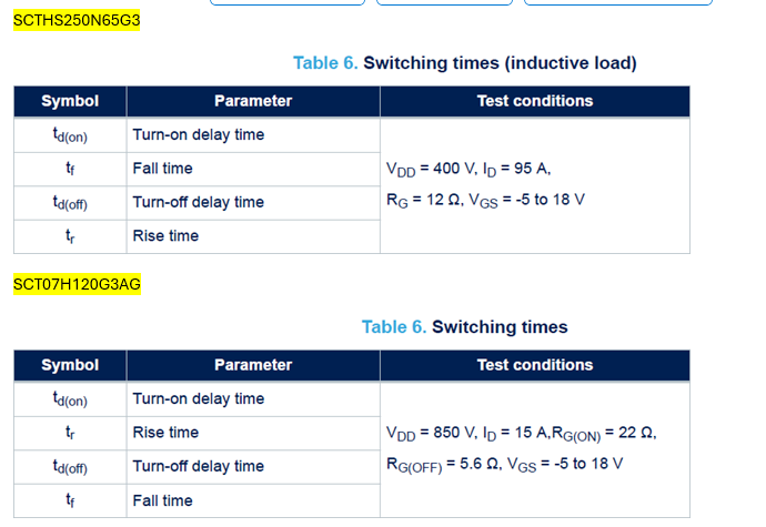 Rise time and fall time in datasheet interpretatio ...