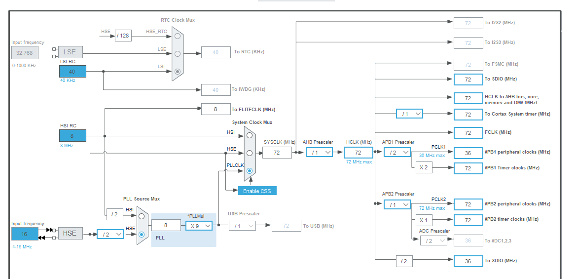 Solved Sdio In Stm32f103vet6 It Behaves Like There Is N Page 2 Stmicroelectronics