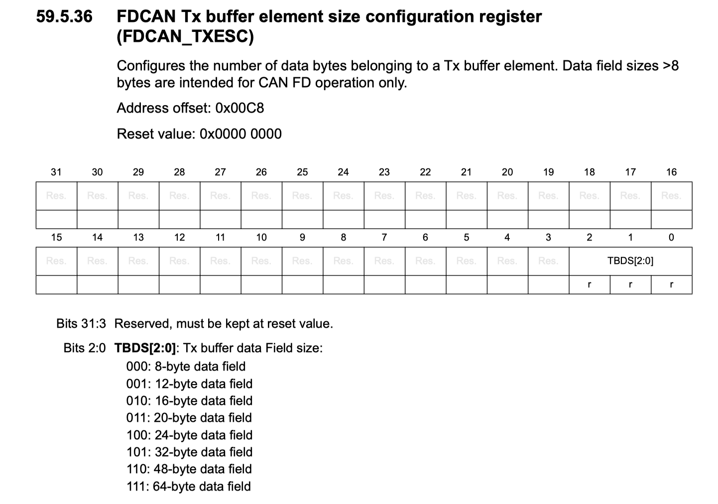 Solved Stm32h7 Rm0399 Rev4 Fdcan Typos Stmicroelectronics Community