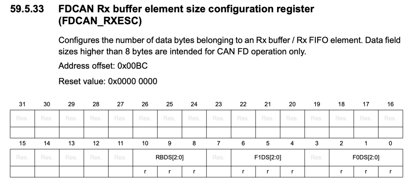 Solved Stm32h7 Rm0399 Rev4 Fdcan Typos Stmicroelectronics Community 