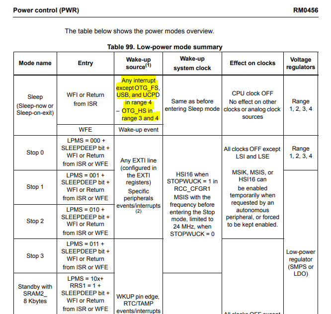 To Make Controller Entering Into The Sleep Mode An Stmicroelectronics Community