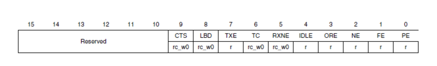 Solved: USART HAL_UART_RxCpltCallback is not called. - STMicroelectronics Community