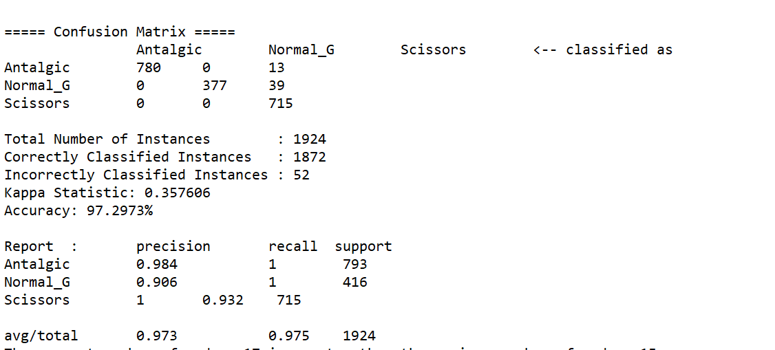 Solved: Decision Tree evaluation Parameters in LSM6DSV16x - STMicroelectronics Community