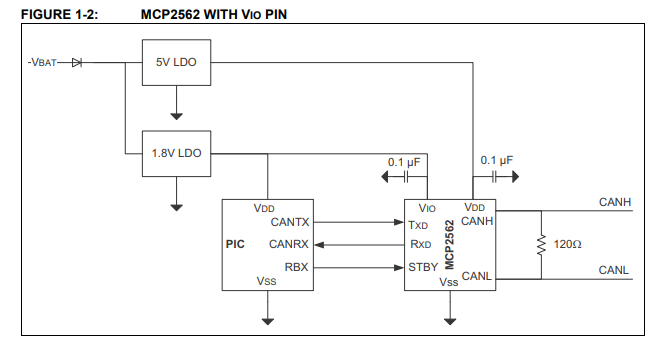 Solved Is It Possible To Use The Can Bus Protocol On An S Stmicroelectronics Community 