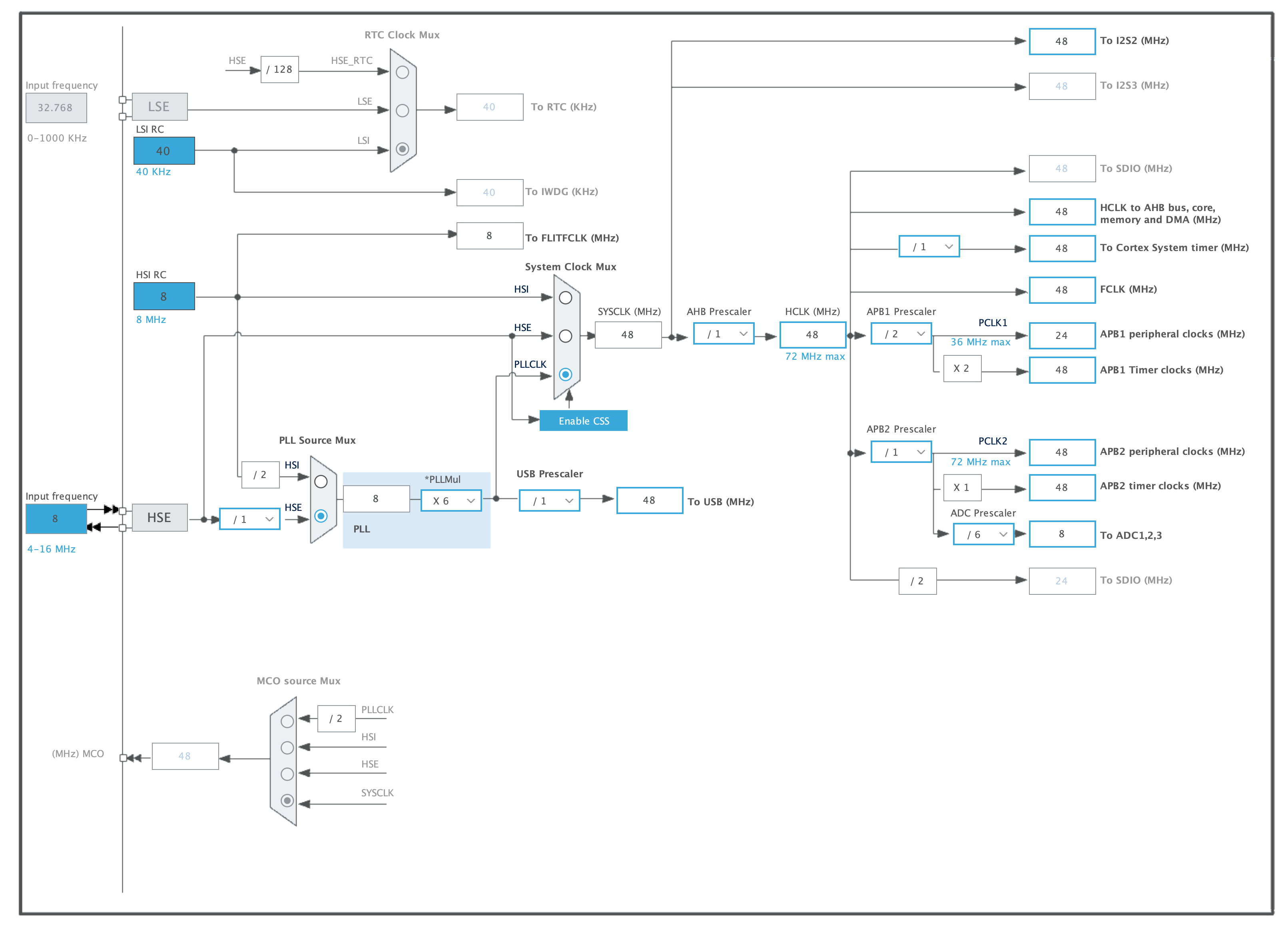 Using CubeIDE to configure I2S, can't set I2S Cloc... - STMicroelectronics Community