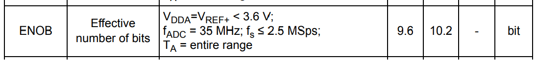 Adc Measurement Noise On Stm32g0 Based Mcus Stmicroelectronics Community 0765