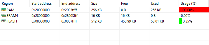 Solved Azure Rtos Mdk Arm Linking Errors Stmicroelectronics Community