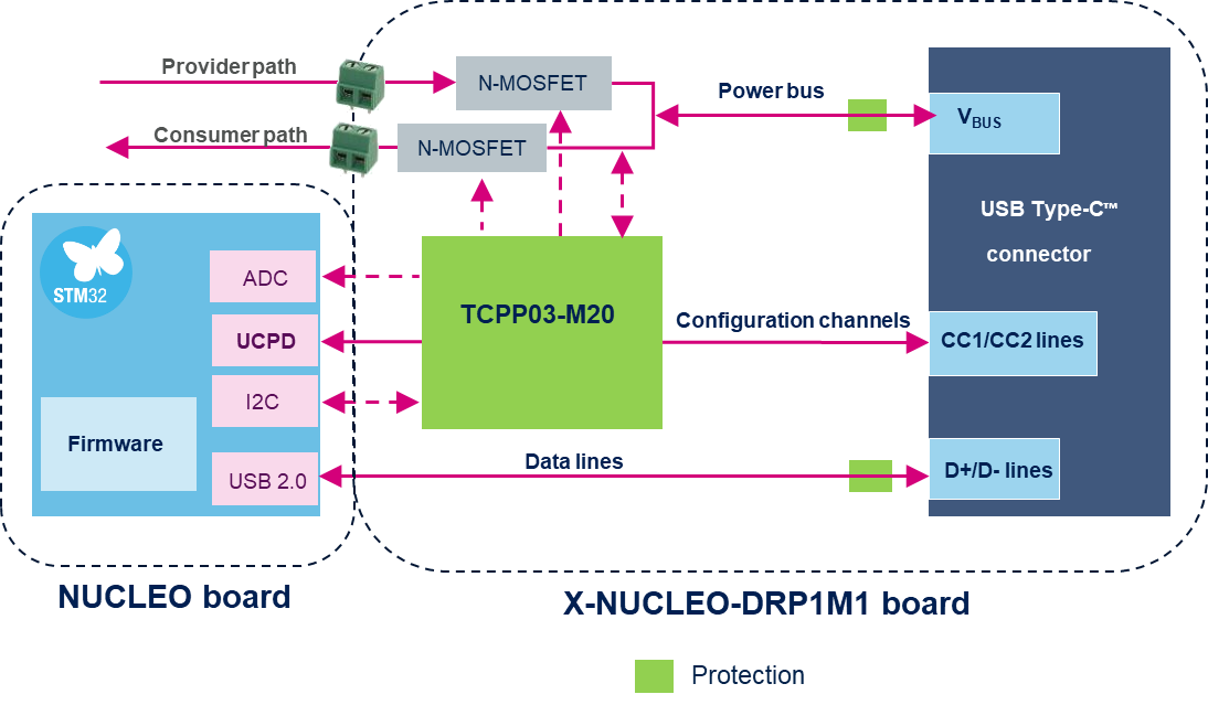 Stm32f4 Usb Host Device With Usb C Connector Stmicroelectronics Community