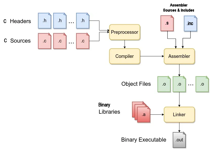 Solved Include A Library Stmicroelectronics Community 6913