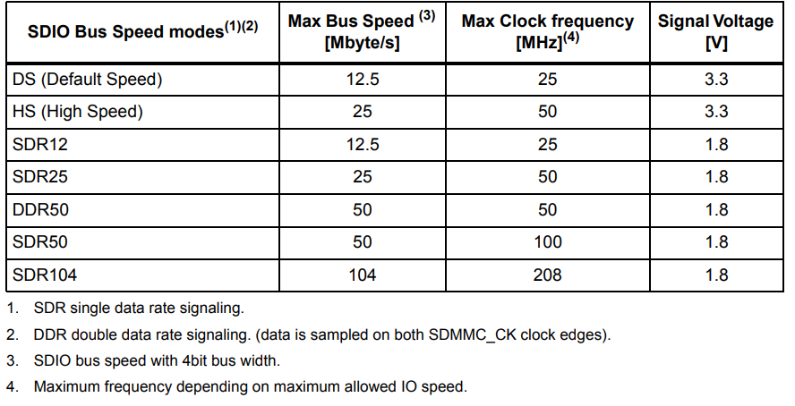 Solved: SDMMC peripheral in STM32L4A6 unable to run with t... - STMicroelectronics Community