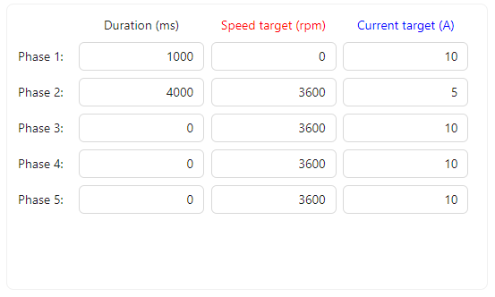 Motor Pilot Bug Torque Resets To Zero Stmicroelectronics Community 