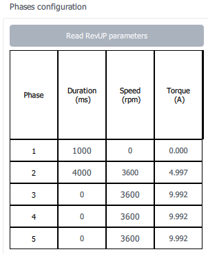 Motor Pilot bug: Torque resets to zero - STMicroelectronics Community