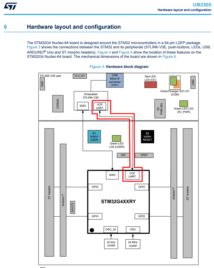 Connecting to STM32 on NUCLEO-G474RE over USB - STMicroelectronics Community