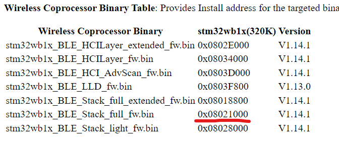 Solved: STM32WB10 flash memory distribution - STMicroelectronics Community