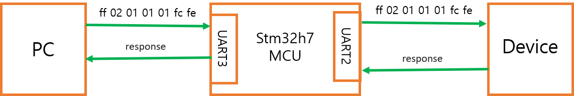 When Using Uart On Stm32h7 I Have A Question Abou Stmicroelectronics Community