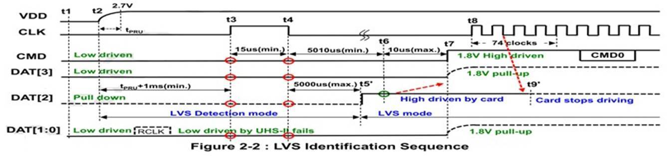 Solved: SDMMC peripheral in STM32L4A6 unable to run with t... - STMicroelectronics Community