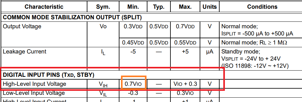 Solved: CAN1 communication doesnt work on nucleo-l433rc-p - STMicroelectronics Community