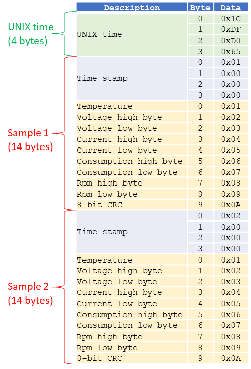 How to write data efficiently to an SD card ? - STMicroelectronics ...