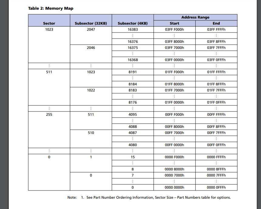 Algorithm For Loading Into External Memory Mt25ql5 Stmicroelectronics Community 1135