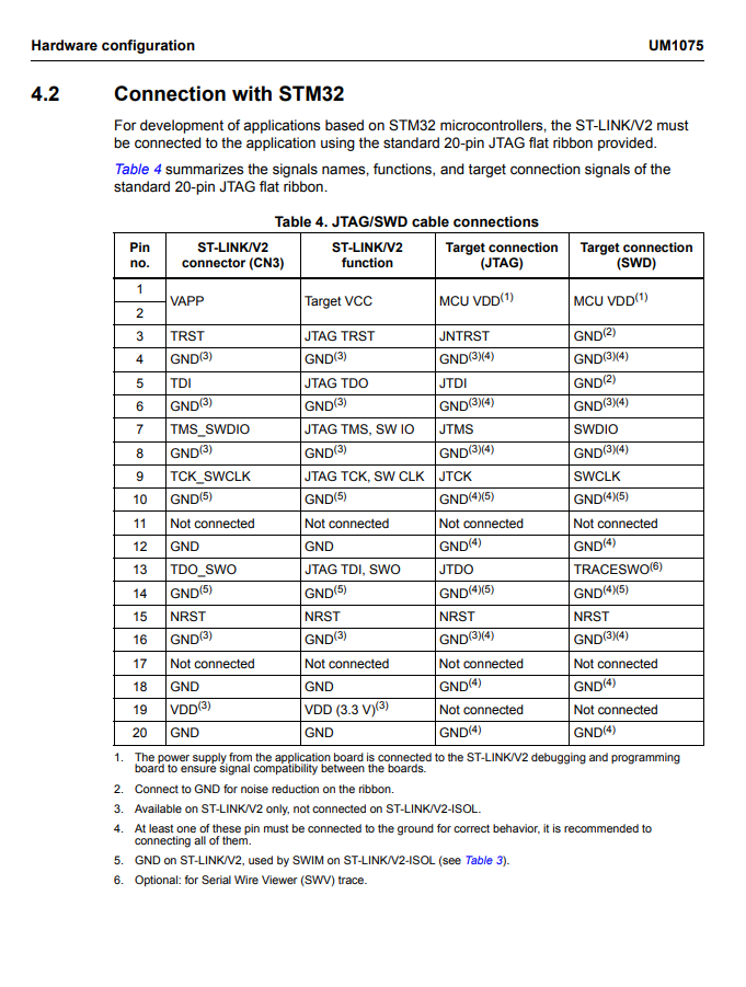 ST-LINK/V2 LPUART Connection - STMicroelectronics Community