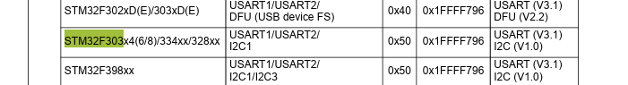 Solved: STM32F303VCT - Applicatoin code not running outsid... - STMicroelectronics Community
