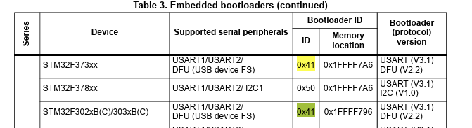 Solved: STM32F303VCT - Applicatoin code not running outsid... - STMicroelectronics Community
