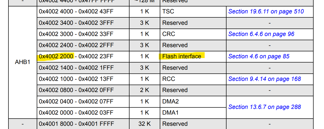 Solved: STM32F303VCT - Applicatoin code not running outsid ...