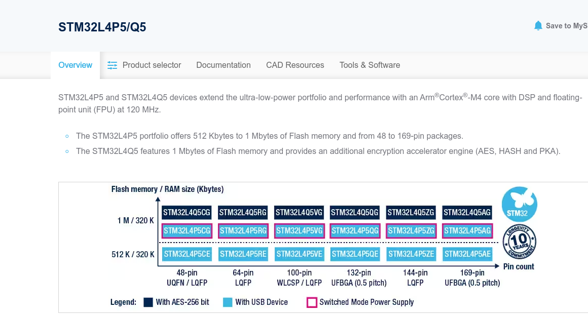 Solved Cant Go To Overview For Stm32l4 Series On St Web Page 2 Stmicroelectronics 8454