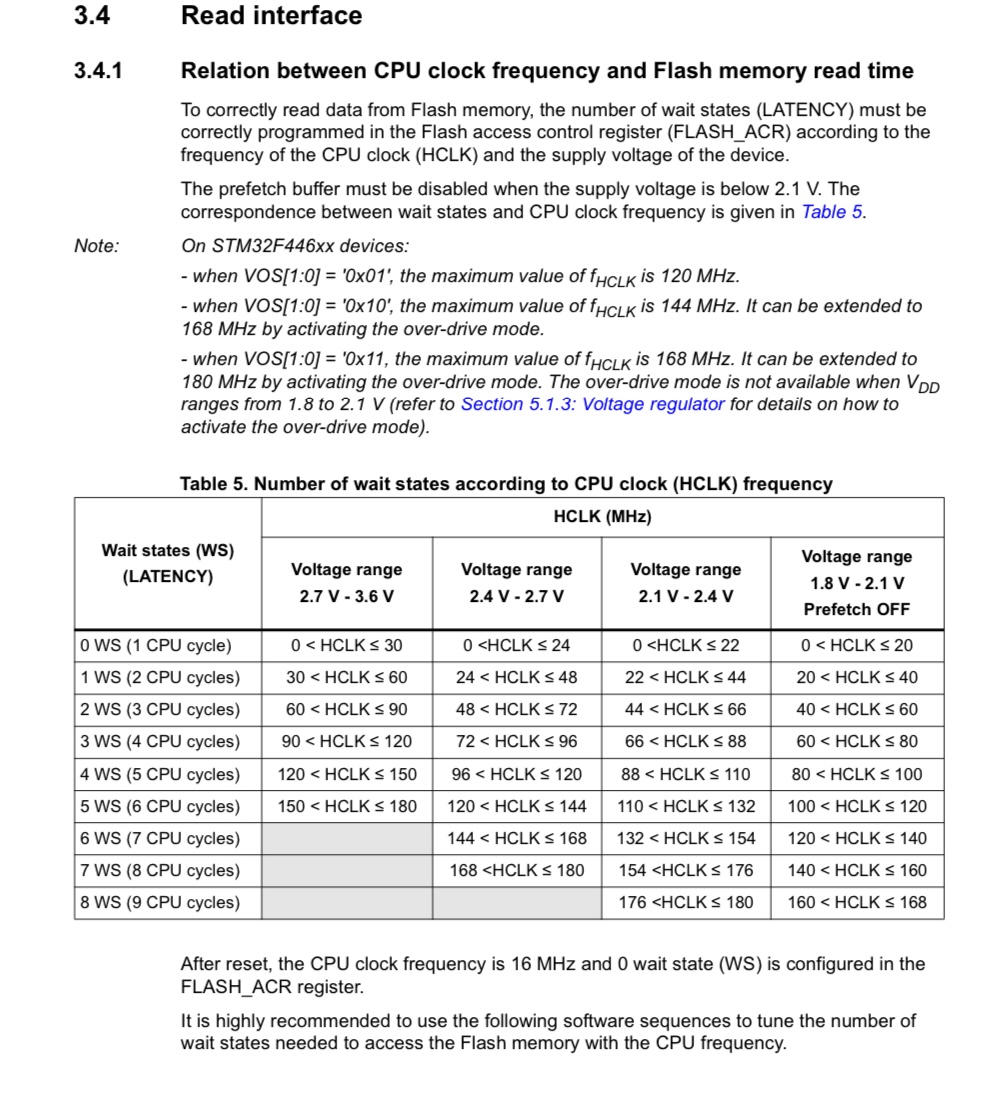 Adc Frequency Limit For Adcxdc2 Use In Stm32f446 Stmicroelectronics Community