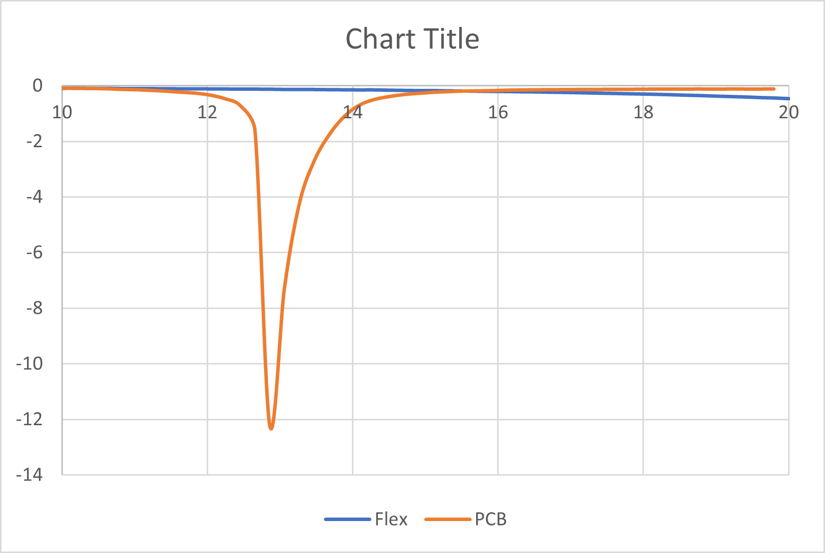 Solved: Does the minimum of the S11 curve at the resonance ...