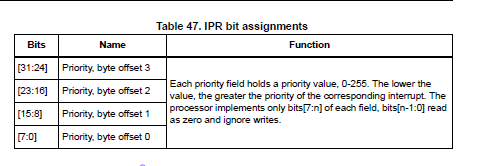 Solved: Clarifications about STM32H7 interrupts group prio... - STMicroelectronics Community