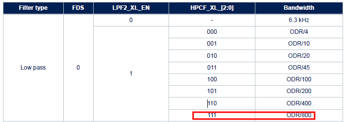 [iis3dwb] Read sensor data without loss. - STMicroelectronics Community