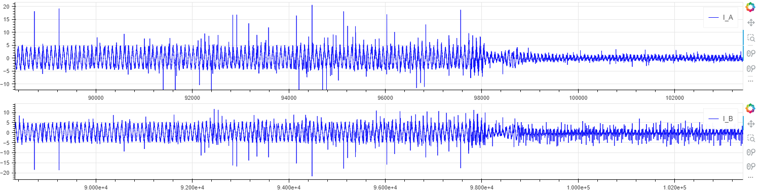 FOC Phase Current Noise (Low Inductance Motor) - STMicroelectronics ...